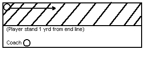 Conquer the Red Zone: The "Back of the Endzone Drill" for Confident WRs